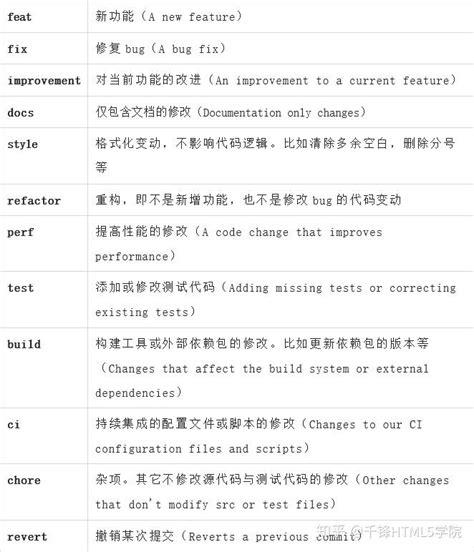 使用 Commitizen 规范 Git 提交说明 知乎