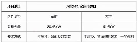 双面光伏组件背面功率怎么计算 知乎