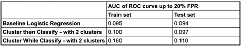 Cluster While Predict Iterative Methods For Regression And Classification Towards Data Science