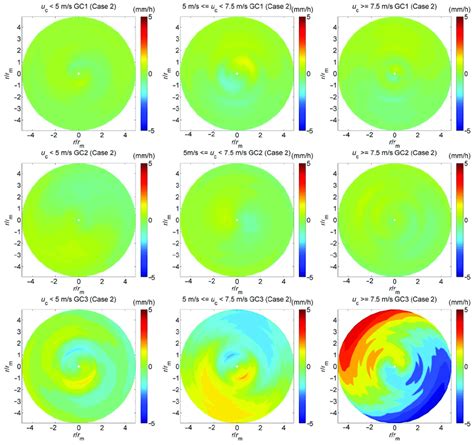 Asymmetric Rainfall Fields Calculated Based On The Model Coefficients Download Scientific