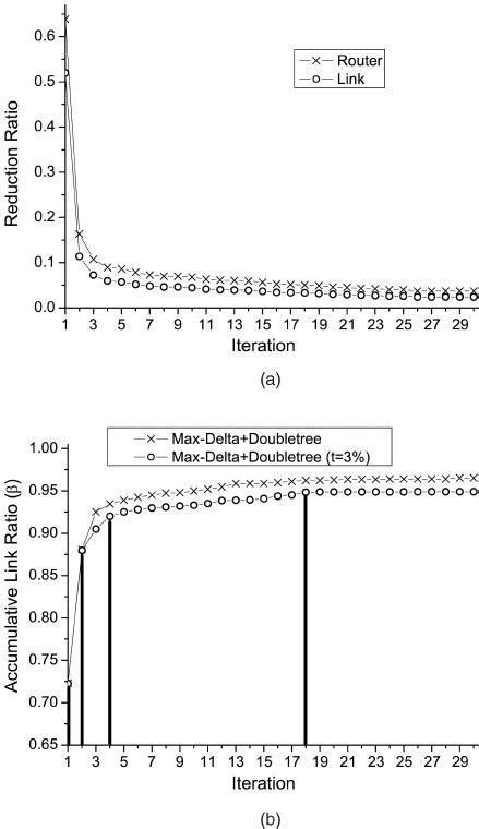 reducing the computational overhead n 1⁄4 500 on r 3200 a router download scientific