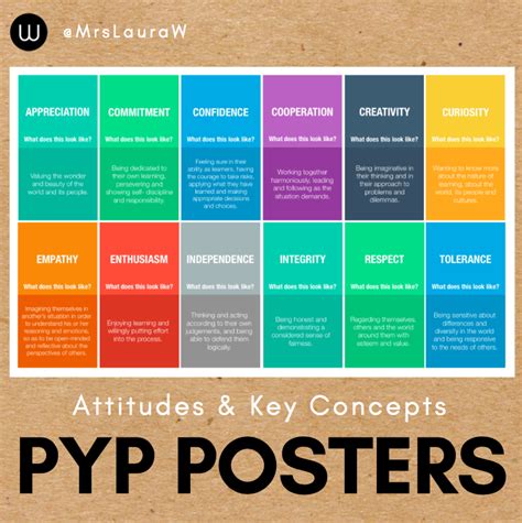 Wrightstuff Interactive PYP Attitudes Key Concepts Poster