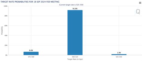 Buying Gold Or Silver Watch This Chart Thestreet Pro
