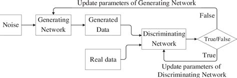 Figure 1 From Image Data Enhancement Method Based On Generative