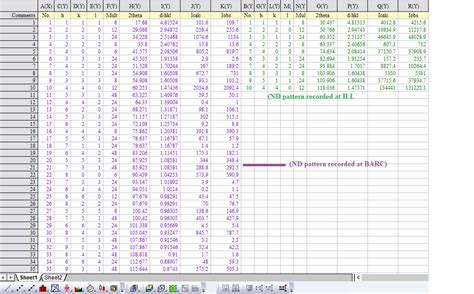 Why Neutron Diffraction Pattern Of Sample Is Different When Measured At Different Centers Places