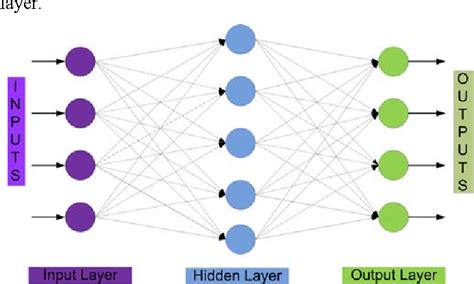 Figure 1 From Finger Movement Pattern Recognition Method Using Artificial Neural Network Based