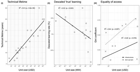 Three Example Indicators Of Granularity Benefits Out Of 10 Examined In Download Scientific