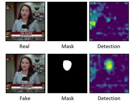 Github Wbiscuits Learning Self Consistency For Deepfake Detection Working Detector For