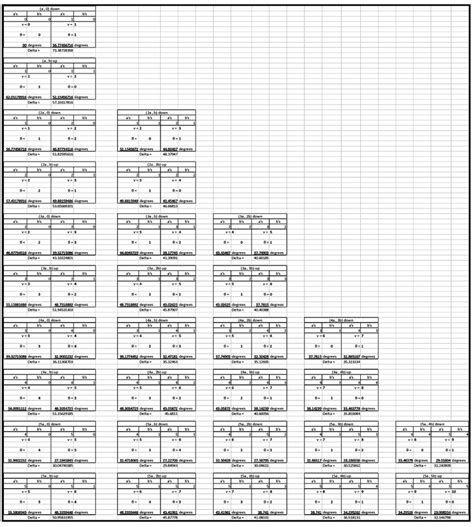 Stepwise Pattern Inclination Table Approach For Mach 2 Download