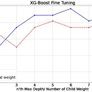 Continuous Wavelet Transformation Optimization Here X Axis Represents Download Scientific