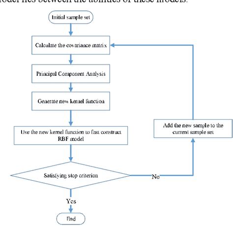 Figure 1 From A Digital Twin Framework Of Reflow Soldering Based On A Novel High Dimension