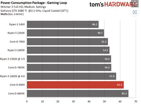 CPU Cooler Won T Automatically Adjust Fan Speeds TechPowerUp Forums