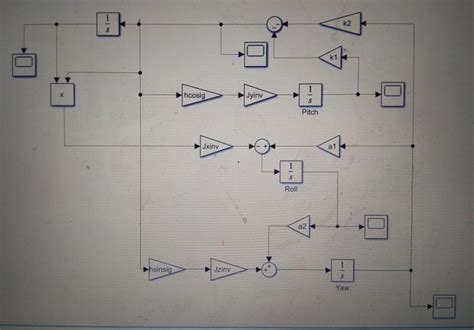 Scope Is Not Displaying Graph Rmatlab