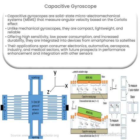 MEMS Gyroscope How It Works Application Advantages