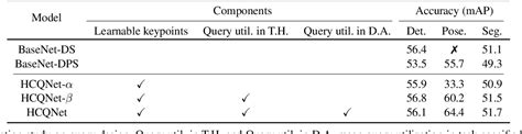 Figure 1 From Object Centric Multi Task Learning For Human Instances Semantic Scholar