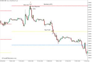 Pivot Point Indicator For MT ForexMT Indicators Com