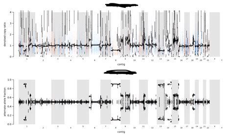 Somatic Cnv Hypersegmentation Introduced By Pon Gatk