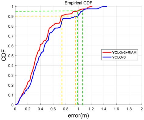 Indoor Passive Visual Positioning By Cnn Based Pedestrian Detection