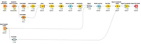 report concatenate table misorders pages knime extensions knime