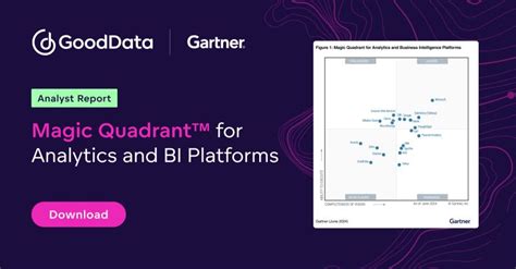 gooddata on linkedin dataanalytics datavisualization