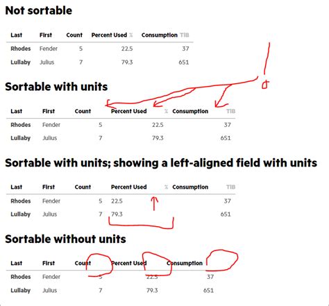 DataTable Sorting Looks Bad For End Aligned Column Or Columns With Units Issue Grommet