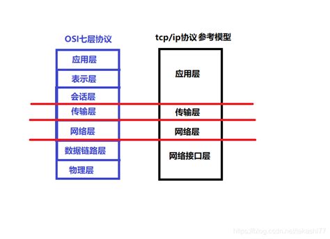 Tcpip实现点对点通信（socket编程）使用tcpsocket编程方式实现点到点的通信程序。 Csdn博客