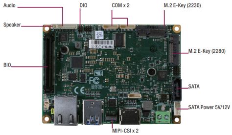 Pico ITX SBC Offers TPM And A Pair Each Of M And MIPI CSI
