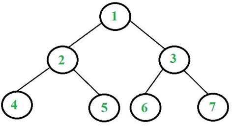 C Segmentation Fault In Post Order Tree Traversal Stack Overflow