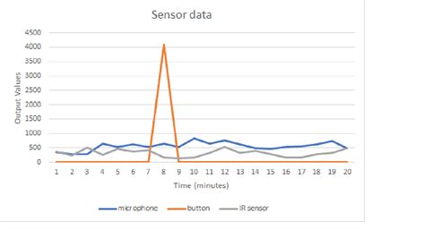 Audio Monitoring System Hackster Io