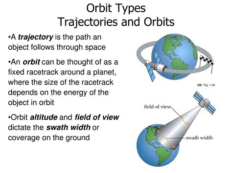 PPT Topic 5 Intro To Space Orbits Enabling Objectives 5 1 DESCRIBE Space Operations