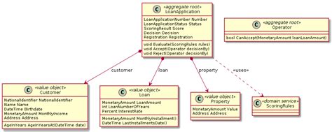 Github Asc Labbetter Code With Ddd This Repository Contains Code