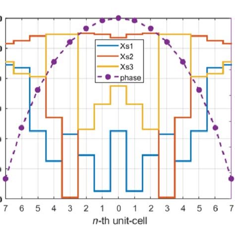 Continuous Lines Reactance Values Imaginary Parts Of The First í