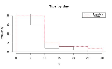 Density Plot — Densityplot • Openintro