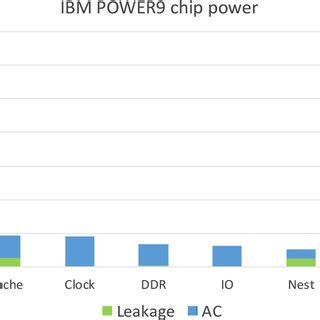 IBM POWER Processor Evolution Download Scientific Diagram