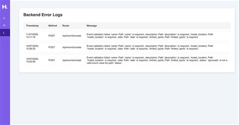 Global Error Handling In Expressjs A Complete Guide By Maria