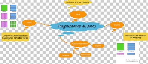 Distributed Database Fragmentation Diagram Png Clipart Area