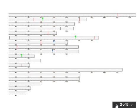 Do Bioinformatics And Genomics Data Analysis By Mb912 Fiverr