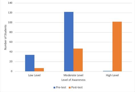Data Gathering Procedure Process Download Scientific Diagram