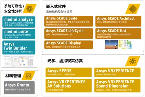 Ansys电子设计解决方案 产品介绍篇 知乎