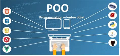 comprendre la programmation orientée objet poo