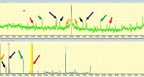 Regarding Reliability Of Electric Motors Electrical Signature Analysis Esa And Fan Belt