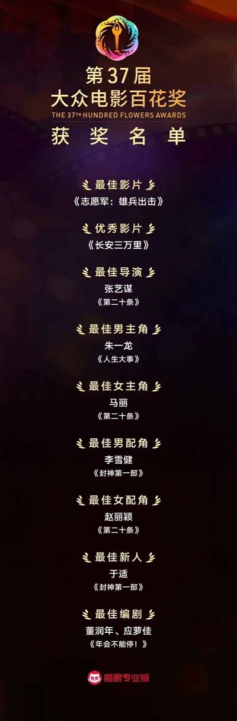 第37届大众电影百花奖揭晓，张艺谋凭《第二十条》获最佳导演影片奖观众人生大事