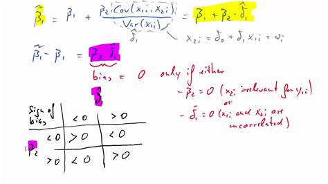 omitted variable bias youtube