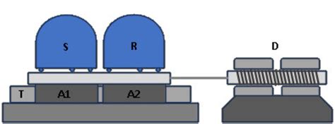 Developments In Secondary Calibration