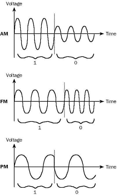 Modulation Network Encyclopedia