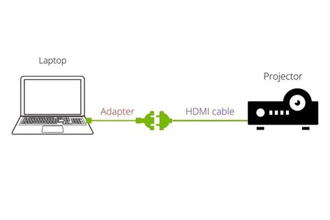 How To Connect A Laptop To A Projector With A USB Cable Pointer Clicker