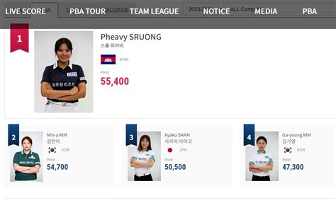 កីឡាការិនីប៊ីយ៉ាការ៉ុម ស្រួង ភាវី ឈរចំណាត់ថ្នាក់លេខ១ នៅកូរ៉េខាងត្បូង