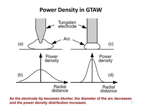 Welding Analysis Modeling Iiiiidf Ppt