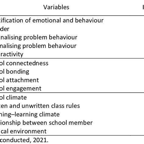 Variable Reliability Test Results Download Scientific Diagram