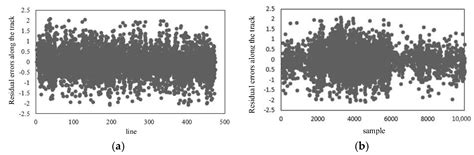 Sensors Free Full Text Research On Geometric Calibration Of Spaceborne Linear Array